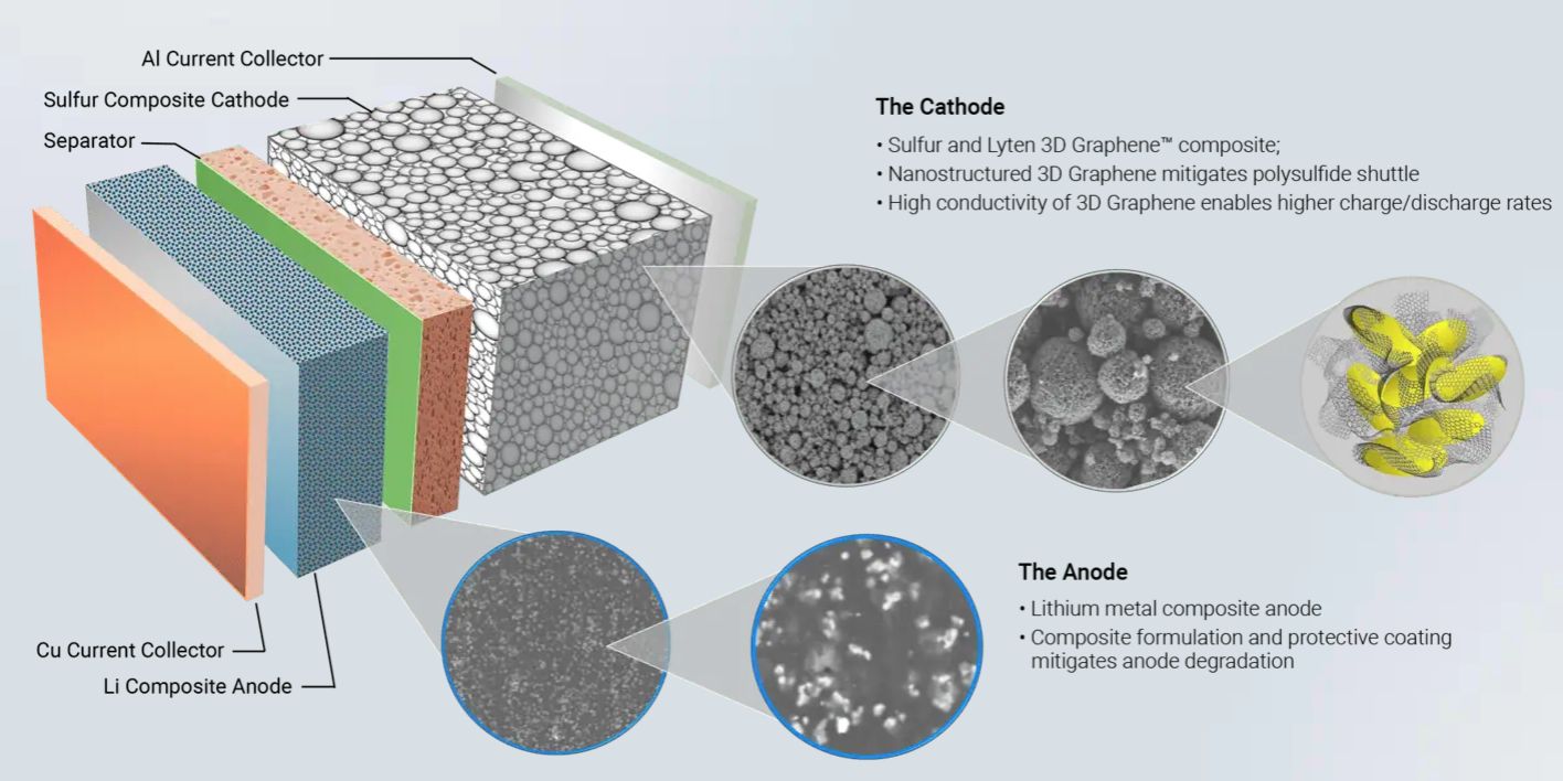 EV-Portal - all about electromobility on the road and in the air